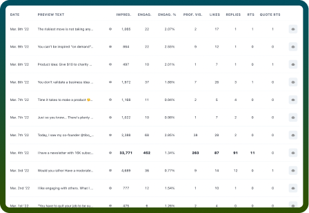 Tweet Hunter | Get More Twitter Followers | Tweets, Threads, Scheduler, Analytics